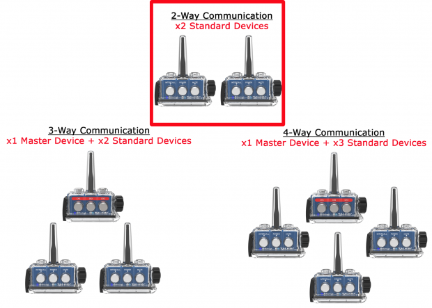 2-way Communication Package - BbTALKIN USA