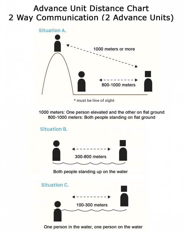 Advance Unit - BbTALKIN USA