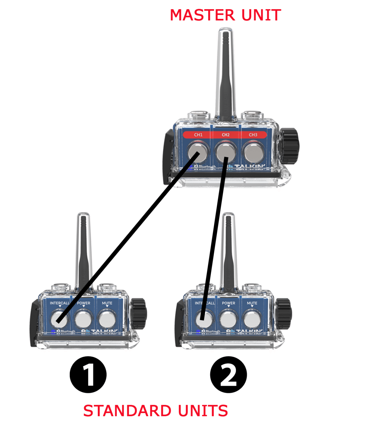 3-way Communication Package BBTalkin 3-Way Waterproof Communication ...