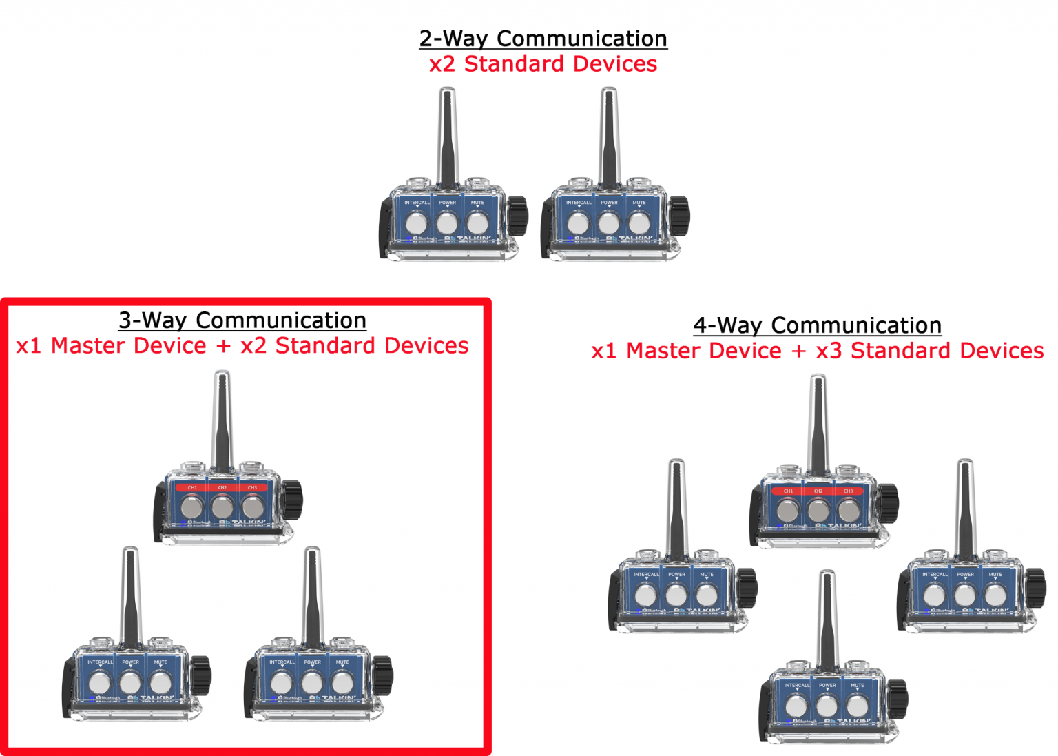 3-way Communication Package - BbTALKIN USA