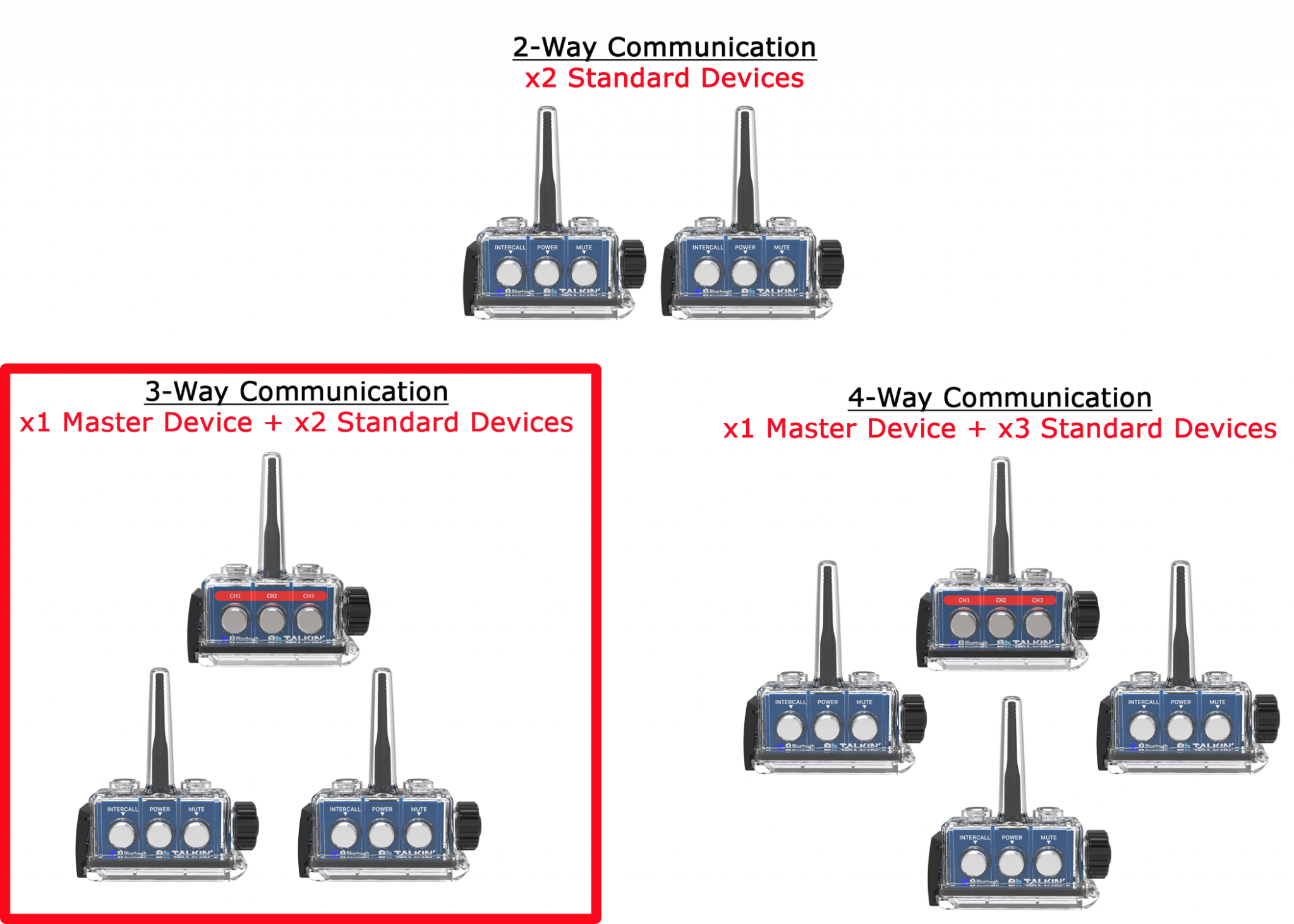 3-way Communication Package - BbTALKIN USA